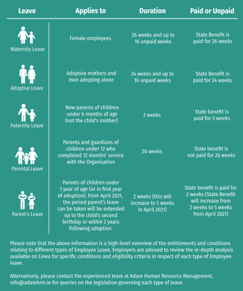 Employee Statutory Leave | Adare HRM