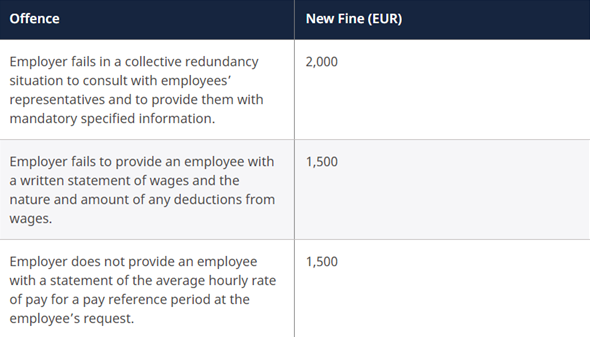 Employers Aware of New and Updated Fines | Adare HRM