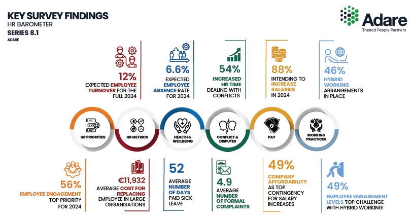How can an Organisation unlock HR insights in 2025 │Adare
